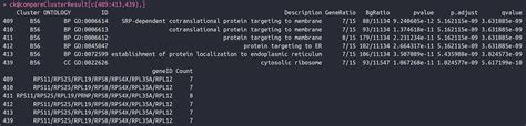 Na Values As Cluster In Dotplot · Issue 180 · Yulab Smuenrichplot
