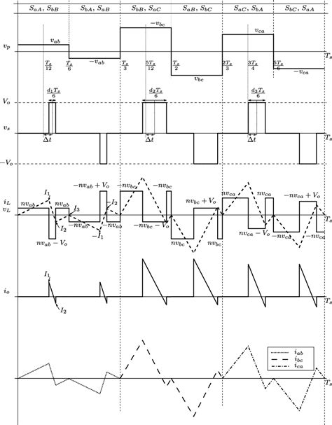 Figure 11 From A Bidirectional Soft Switched Dab Based Single Stage Three Phase Ac Dc Converter