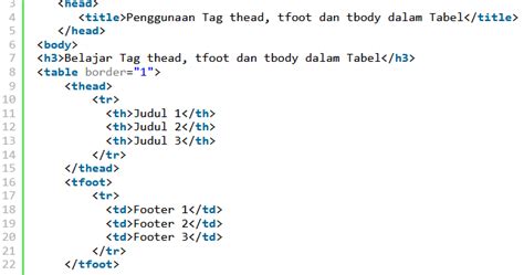 Bang Ezha Sharing Tutorial Tabel HTML Part 5 Cara Membuat Struktur