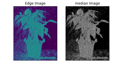 Python How To Remove The Background Of The Image Accurately Using Open Cv Stack Overflow