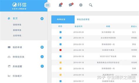 教你如何快速撸进网站后台 知乎