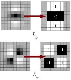 OpenCV Introduction To SURF Speeded Up Robust Features