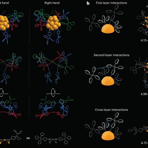 Structural Analysis Of The Interfacial Interactions In The Ligand Download Scientific Diagram