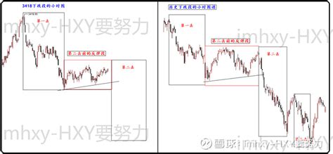 2023年6月24日股指追踪 上证指数分时波动分析：第二击开始了吗？ 今年的市场似乎一直乐意做扩散喇叭口图形，大喇叭口接小喇叭口。究其原因