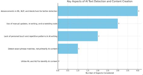 Ai Text Detection How It Affects Modern Content Creation Briefmobile
