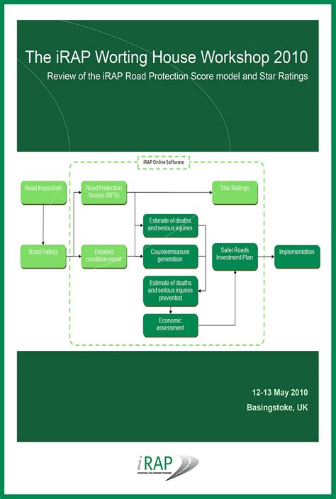Research And Technical Papers Irap