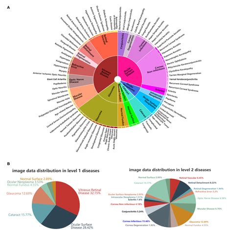 Figure 2 From A Novel Hierarchical Deep Learning Framework For