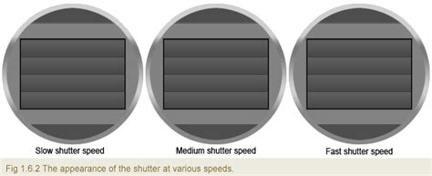 Lecture 5 Introduction To Shutter Speed In Photography Jubair Bin