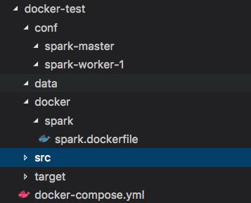 Apache Spark Cluster Docker Compose Tutorial With Java Maven Spark Shell Java