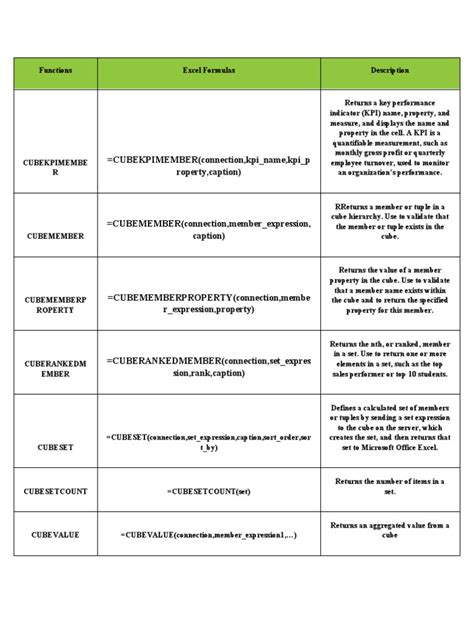 Cube Excel Formulas And Functions Pdf Microsoft Excel Computing