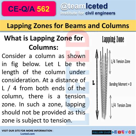ce q a 562 what is the lapping zone for columns engineering notes