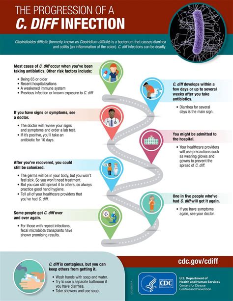 C Diff Infection Cleanup In Morristown Sevierville And Knoxville Tn