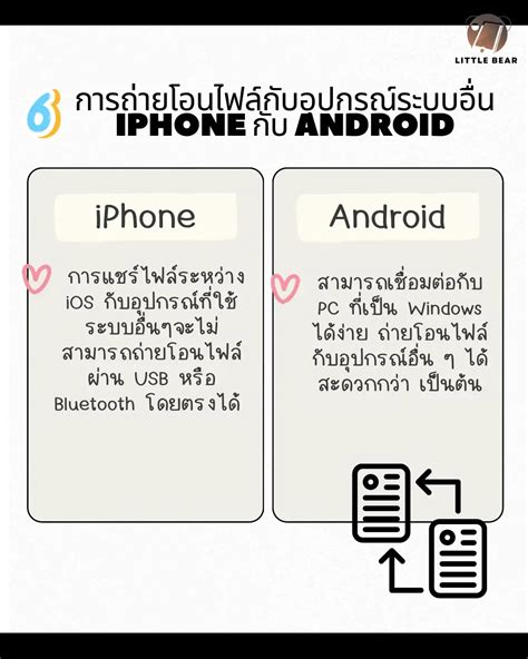 แอพเปรียบเทียบราคา Android การค้นหาใน Lemon8