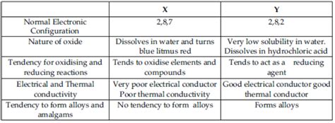 Metallurgy Icse Class Chemistry Board Exam Questions