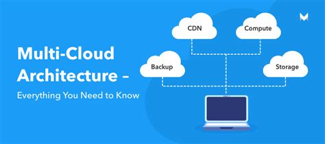 Multicloud Architecture Everything You Need To Know Tan Sherwin