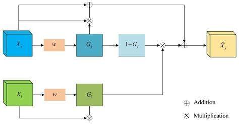 Electronics Free Full Text Attentive Solo For Sonar Target Segmentation