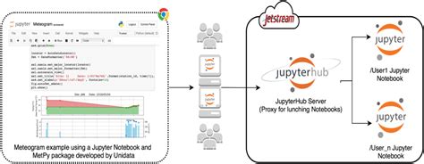 Jupyterhub Kubernetes