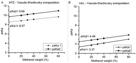 Pharmaceutics Special Issue Dissolution And Disintegration Of Oral