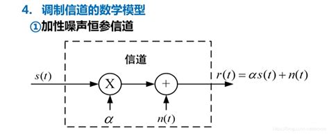 信道数学模型信道的数学模型 Csdn博客