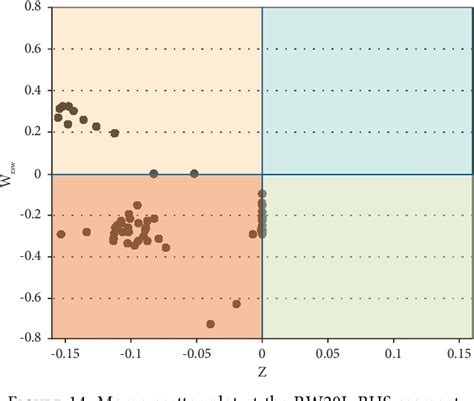 Figure 1 From Optimized St Morans I Model For Characterizing The