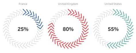 Arrow Doughnut Chart Toan Hoang