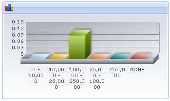 Help Chart Render Error Sometimes Bug Reports FusionCharts Forum