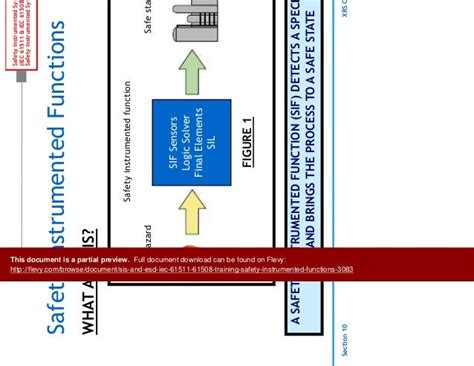 Sis And Esd Iec 61511 61508 Training Safety Instrumented Functions