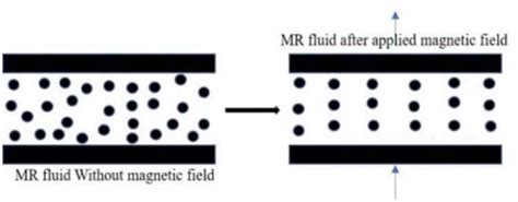 Mr Effect With The Application Of External Magnetic Field Download Scientific Diagram