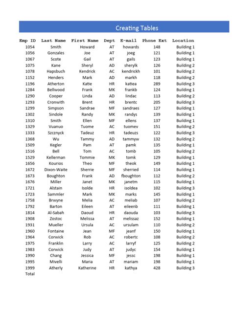 Practice File Excel Intro To Data Anaylsis Pdf Fruit Preserves