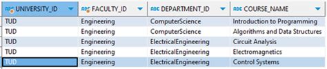 Best Way To Load Convert XML Data To Oracle Tables