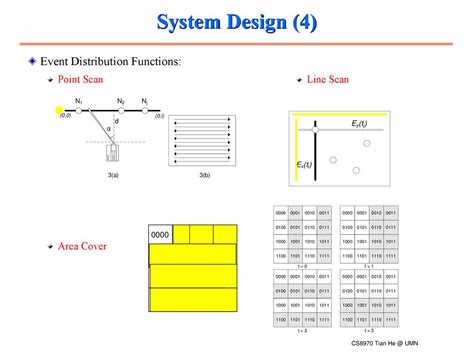 localization in wireless sensor networks ppt download