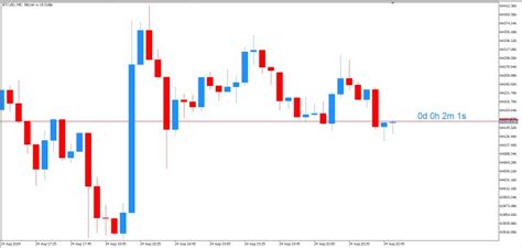 Wa Candle Timer Mt5 Free Download Trading Indicator For Metatrader 5