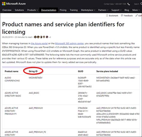 What Exactly Does SKU Stand For Again Scripting Up In The Cloud