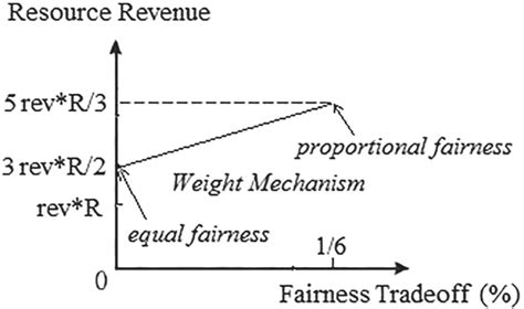 Resource Economic Efficiency Improving Illustration Download