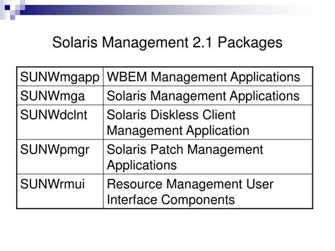 Ppt Unix System Administration Powerpoint Presentation Free Download