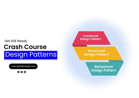 Cycle Detection In Directed Graph Using Dfs