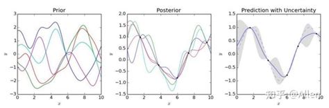 Neural Processes神经过程总结 知乎