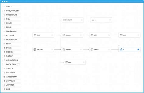 breaking down the worker task execution in apache dolphinscheduler