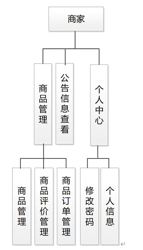 基于springbootmybatismysql的鲜牛奶订购系统的设计与实现 Csdn博客