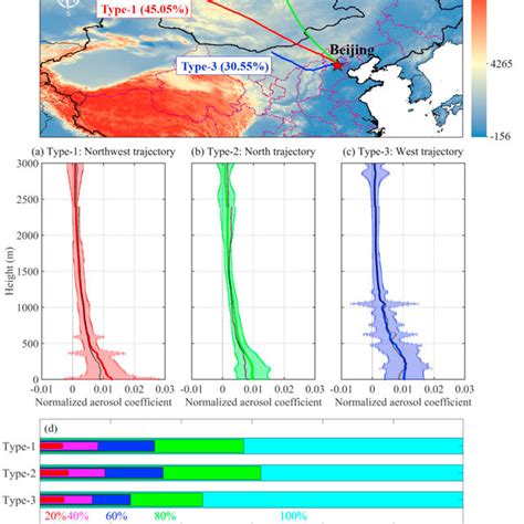 Yongjing Ma Postdoc Position Ph D Institute Of Atmospheric