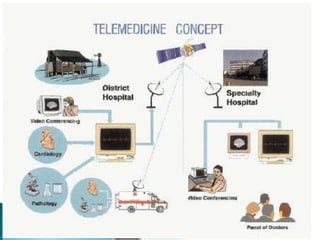 Telemedicine And Telenursing Pptx