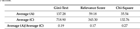 Table 4 From A New Feature Selection Scheme For Emotion Recognition