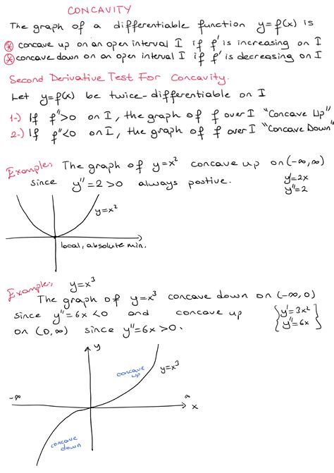 Solution Calculus I Lesson 13 Lesson 11 Extreme Values Of Function