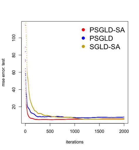 Section 61 Test 2 Large P Small N Regression For Predictors With Download Scientific Diagram