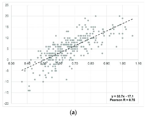 A Case Example Demonstrating Calculation Of Preoperative Thoracic