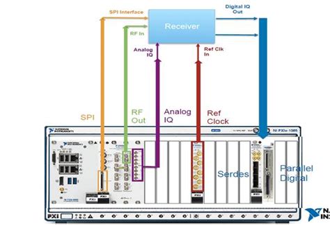 ADC J EVM S Pair Board Data Converters Forum Data Converters TI E E Support Forums