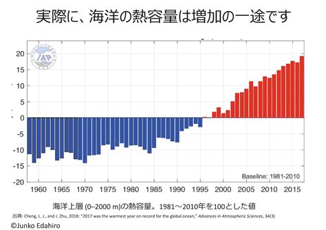 9月の長雨 練馬板橋で注文住宅ならアセットフォー
