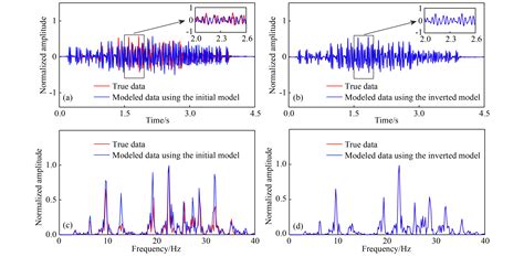 Full Waveform Inversion Of Rayleigh Wave From High Speed Train Seismic