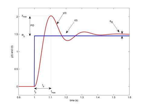 normative regulation of open multi agent systems