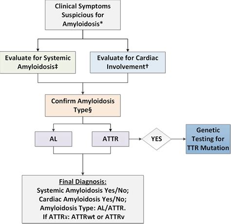 Asncahaaseeanmhfsaisascmrsnmmi Expert Consensus Recommendations